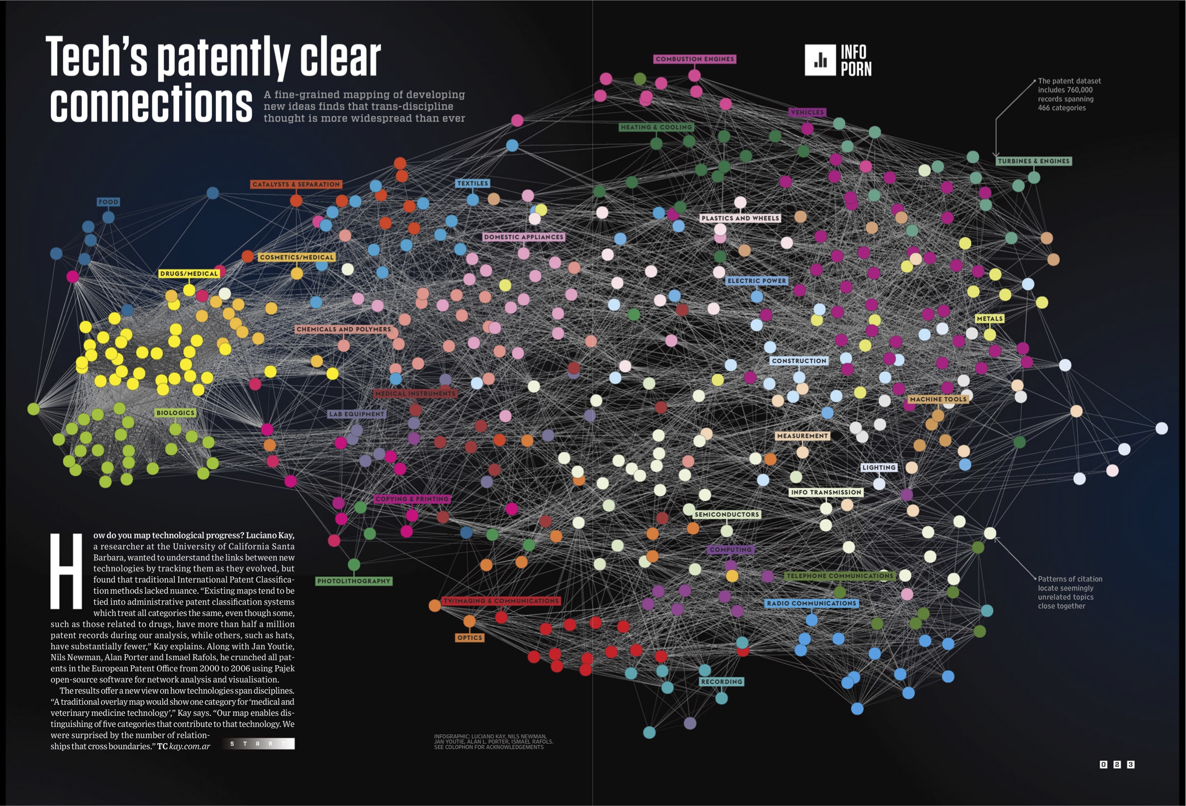 Patent Map